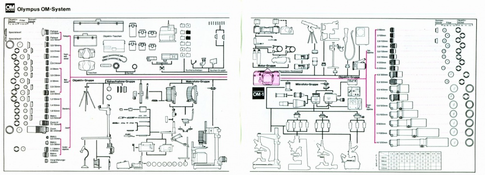 OM-System – Olypedia